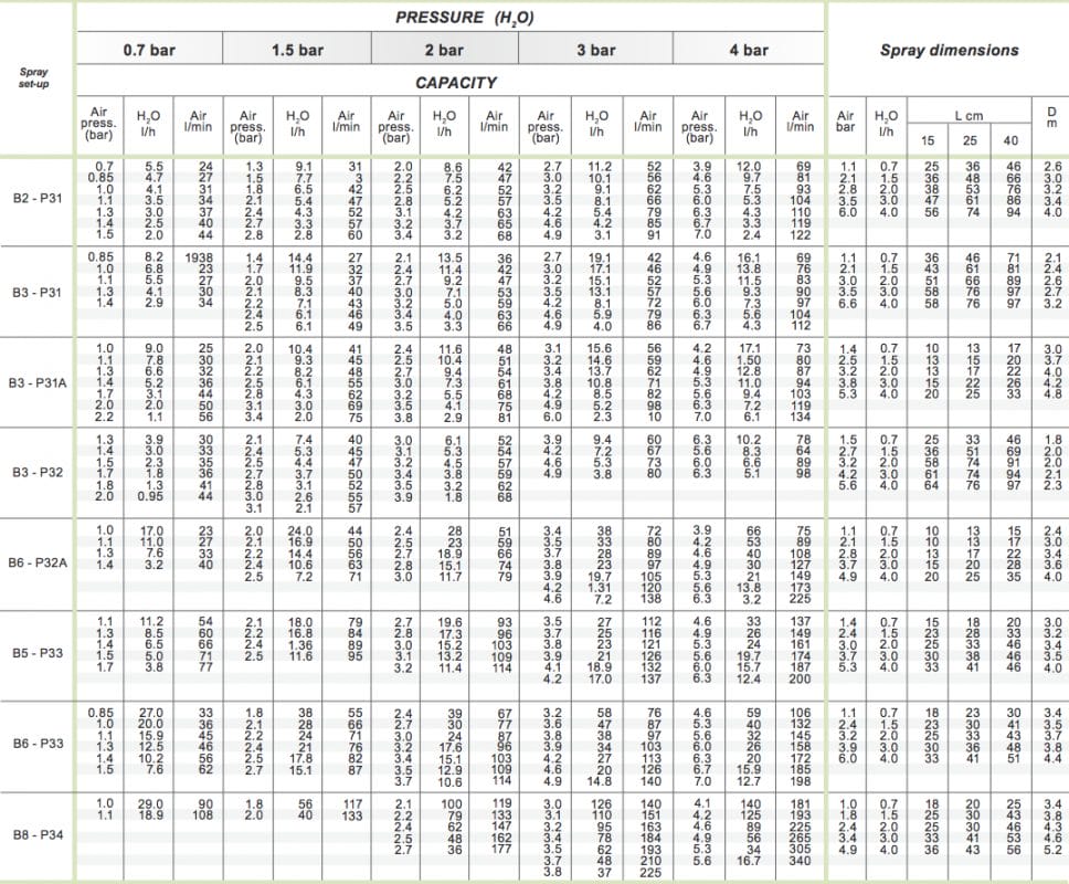 Flat Spray Under Pressure - Spraytech Systems
