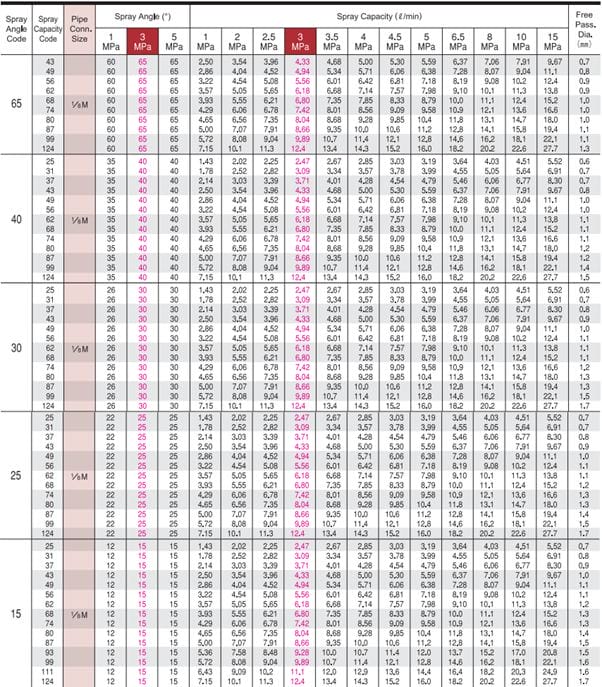 Flat Spray Ceramic Jet Nozzles - Spraytech Systems