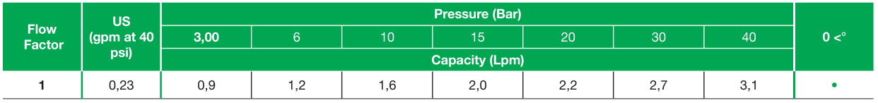 Disc Nozzle Type C7 - Spraytech Systems